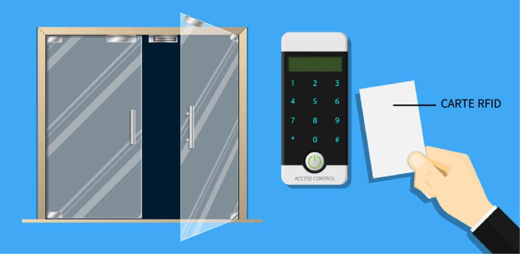 Contrôle d'accès NFC et RFID : Tout ce que vous devez savoir - RIFL Biometrics
