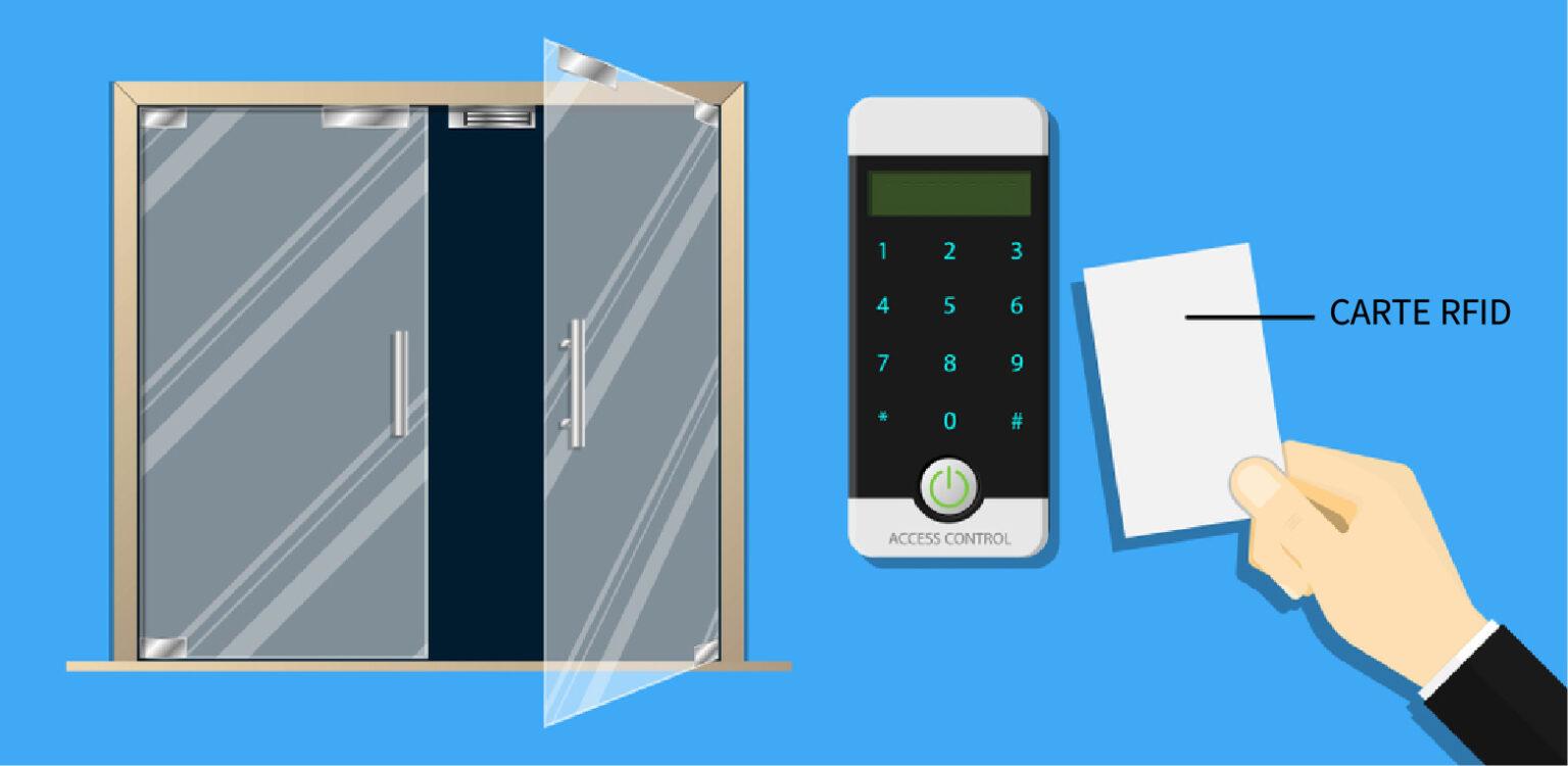 Contrôle d'accès NFC et RFID : Tout ce que vous devez savoir - RIFL ...