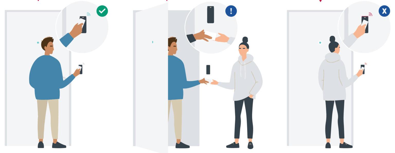 L'anti-passback : une fonctionnalité clé pour la sécurité - RIFL Biometrics